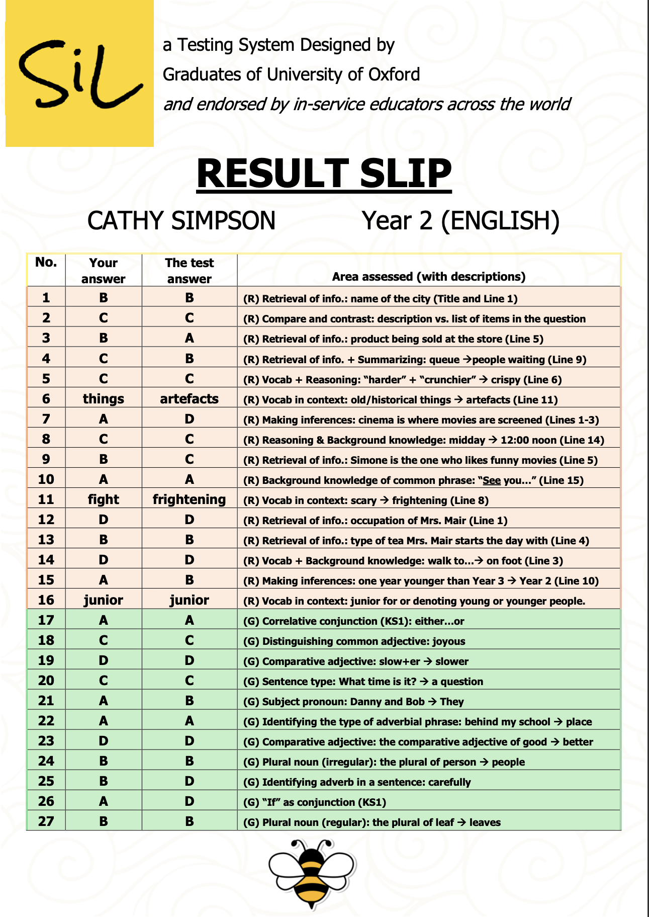 SiL Testing System - Guidelines, Awards, Cert & Result Slip