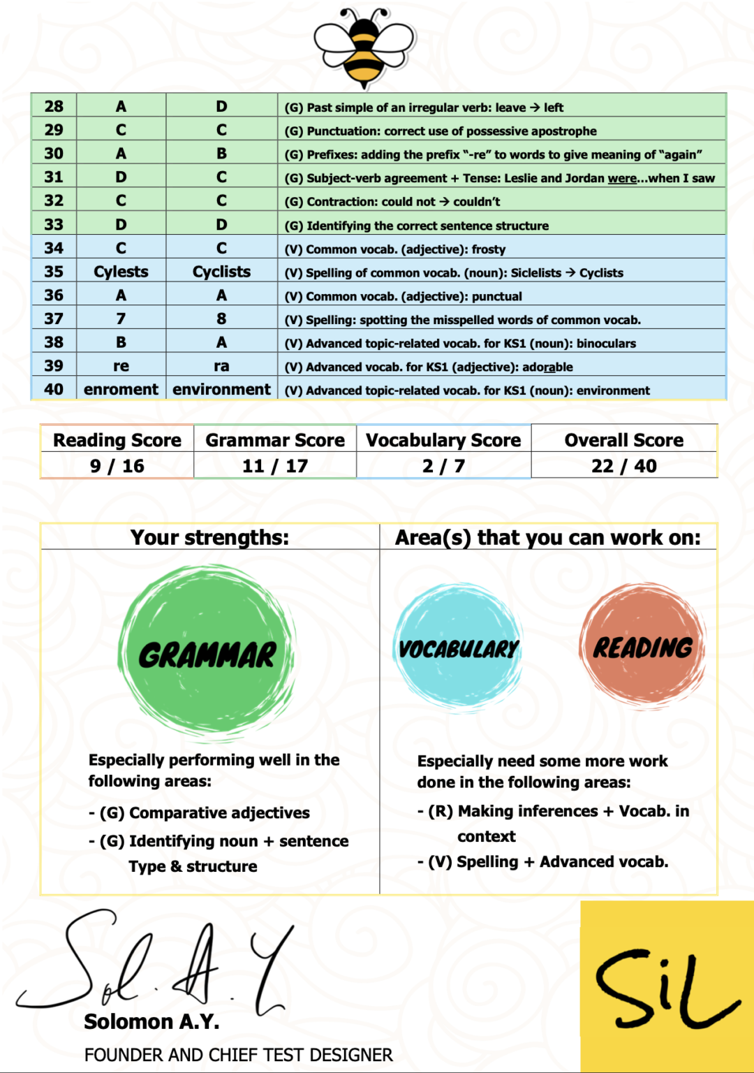 SiL - Guidelines, Awards, Cert & Result Slip