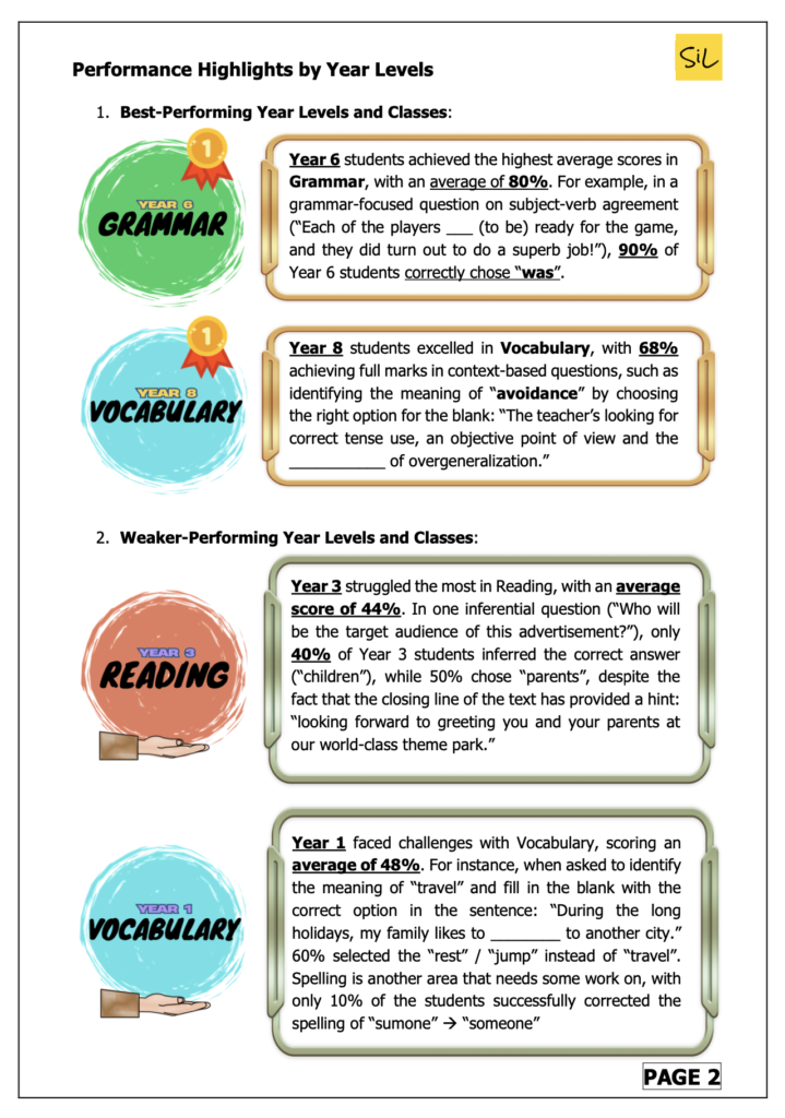 SiL - Guidelines, Awards, Cert & Result Slip