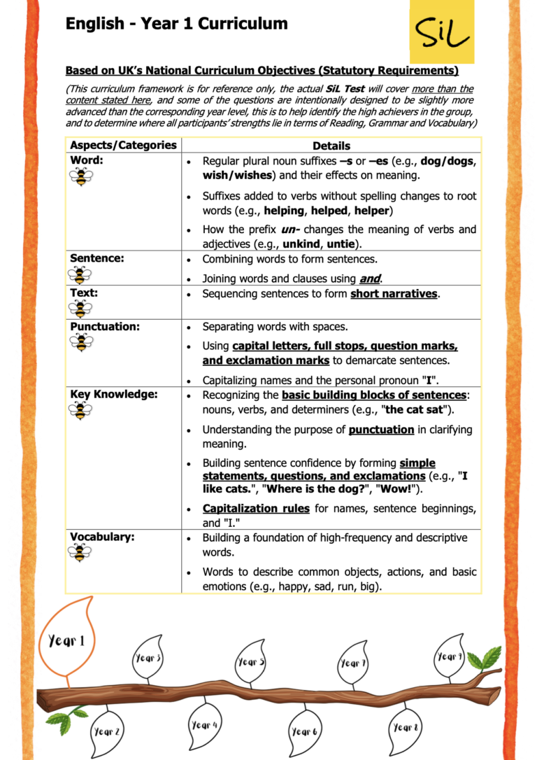 SiL - Sample Papers, Answer Keys and Curriculum Frameworks