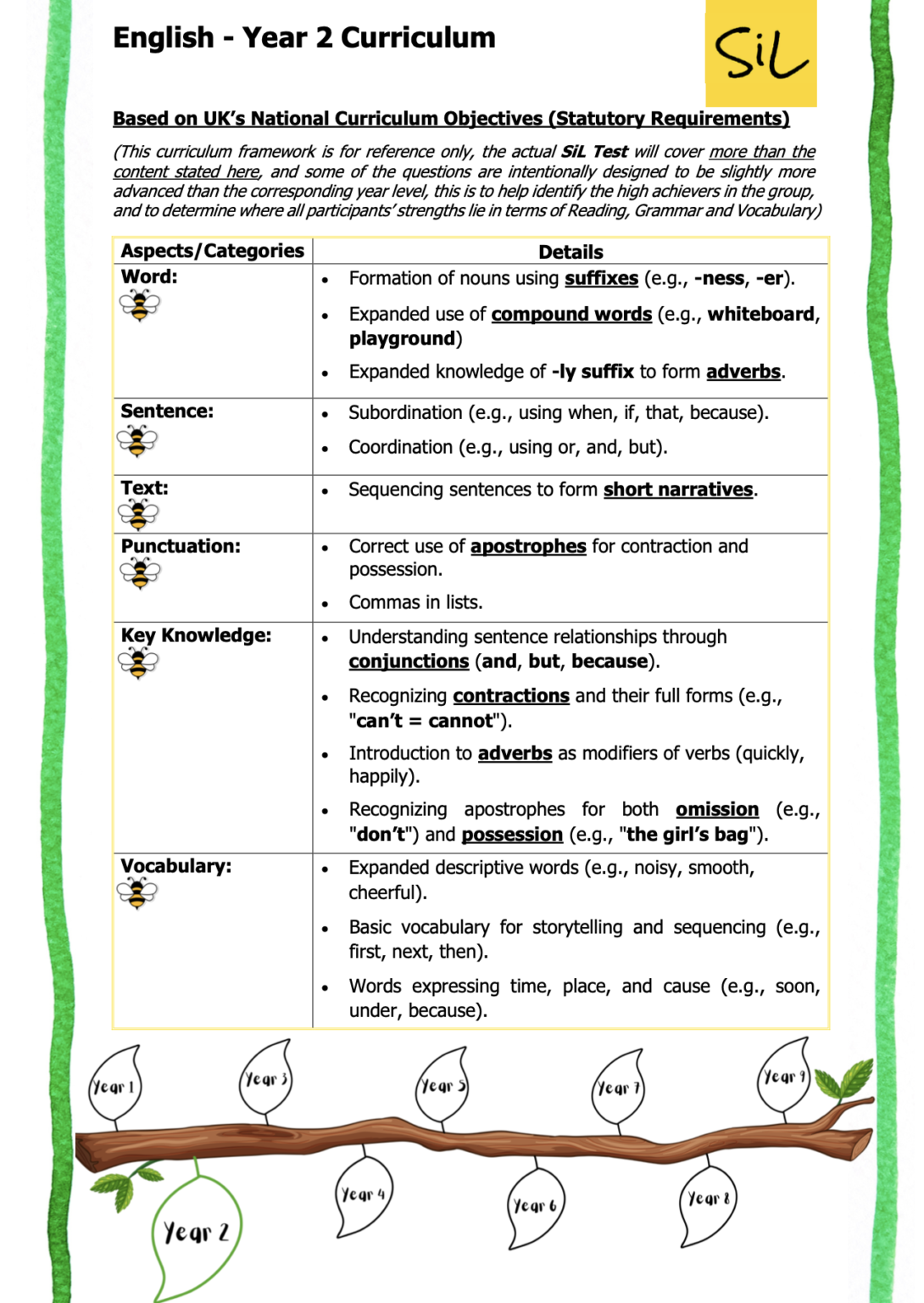SiL Testing System - Sample Papers, Answer Keys and Curriculum Frameworks