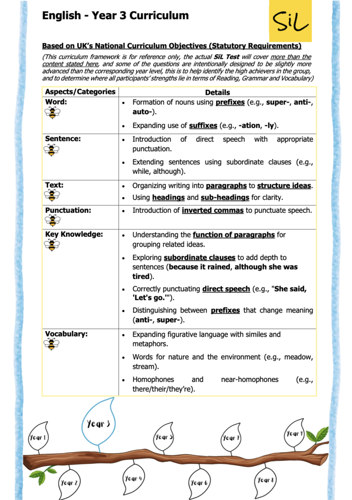 SiL Testing System - Sample Papers, Answer Keys and Curriculum Frameworks