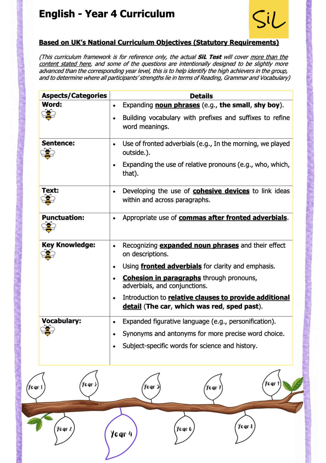 SiL Testing System - Sample Papers, Answer Keys and Curriculum Frameworks