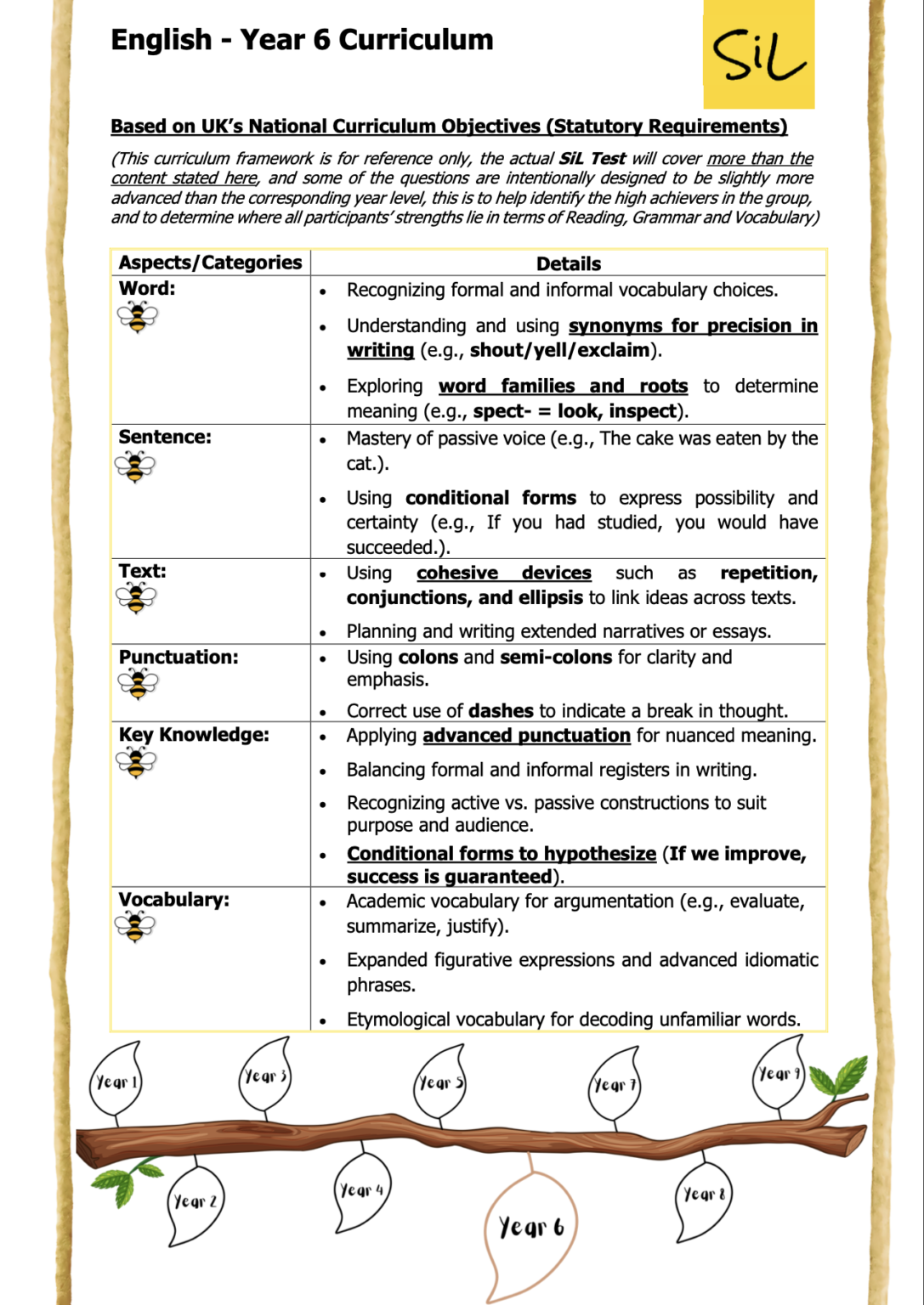 SiL Testing System - Sample Papers, Answer Keys and Curriculum Frameworks