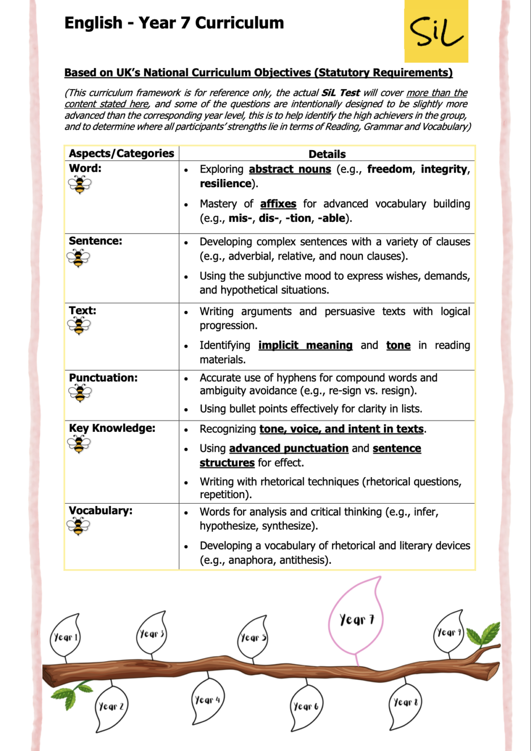 SiL - Sample Papers, Answer Keys and Curriculum Frameworks