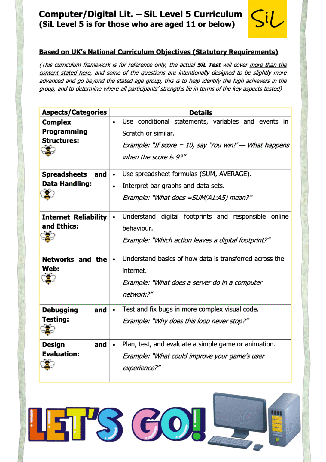 SiL Testing System - Computer/Digital Literacy Sample Papers, Answer ...