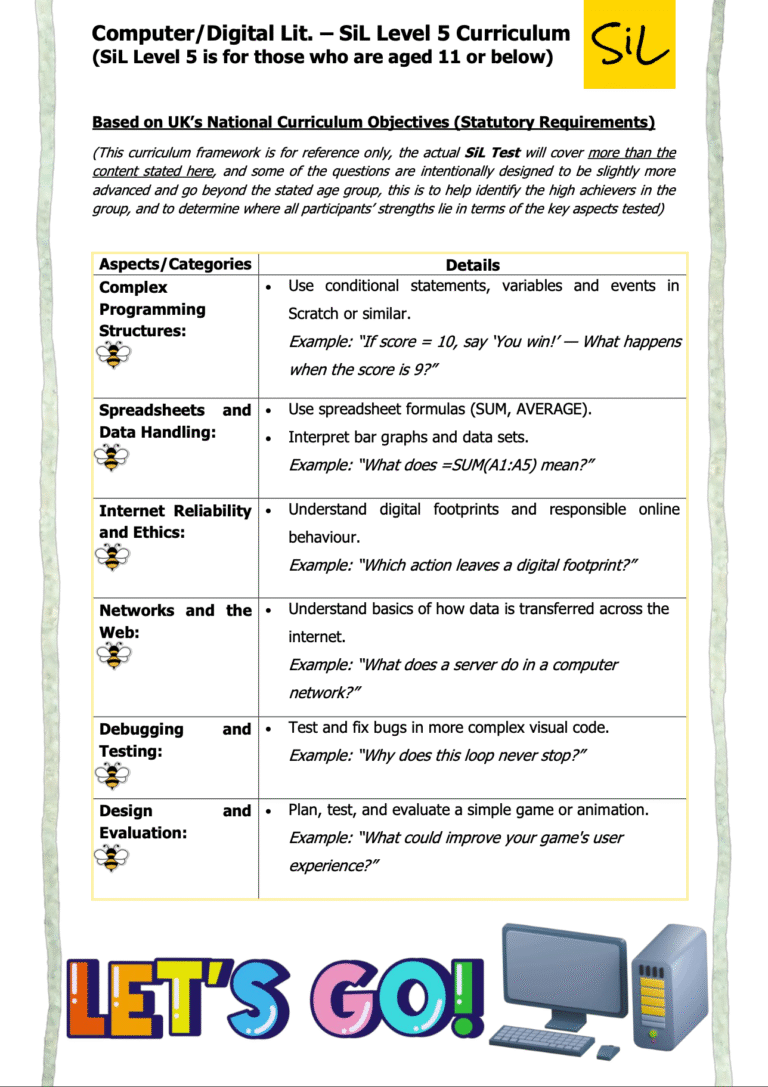 SiL Testing System - Computer/Digital Literacy Sample Papers, Answer ...