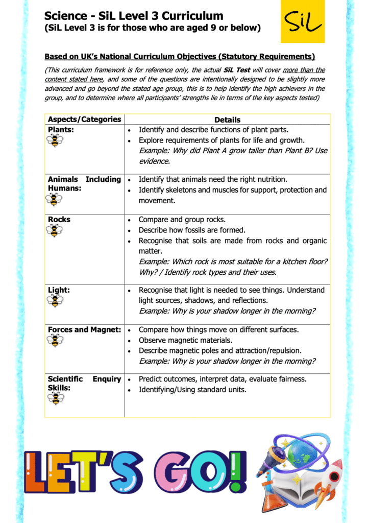SiL - Science Sample Papers, Answer Keys and Curriculum Frameworks
