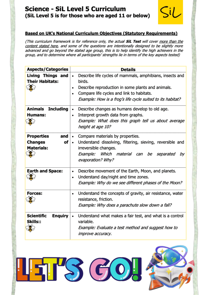 SiL Testing System - Science Sample Papers, Answer Keys and Curriculum ...